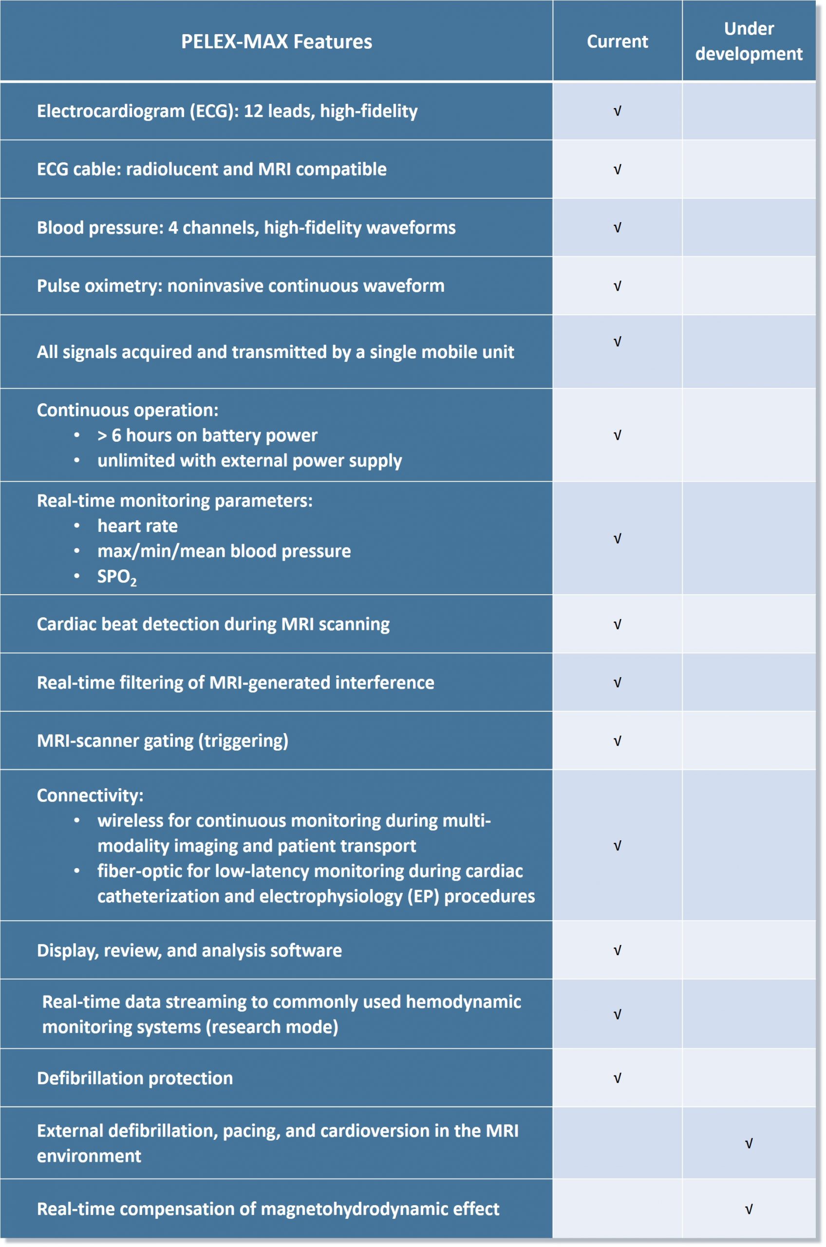 PELEX-MAX: An MRI-Compatible, Wireless, 12-Lead ECG, Blood Pressure ...